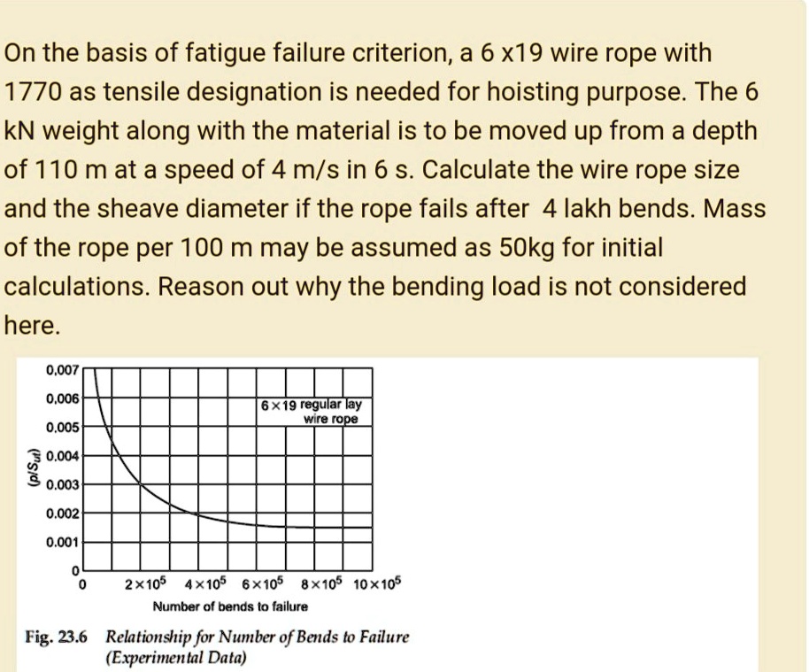 SOLVED: On the basis of fatigue failure criterion,a 6 x19 wire rope ...
