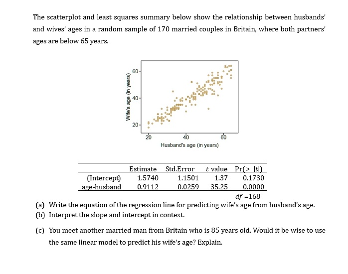 SOLVED: The scatterplot and least squares summary below show the ...