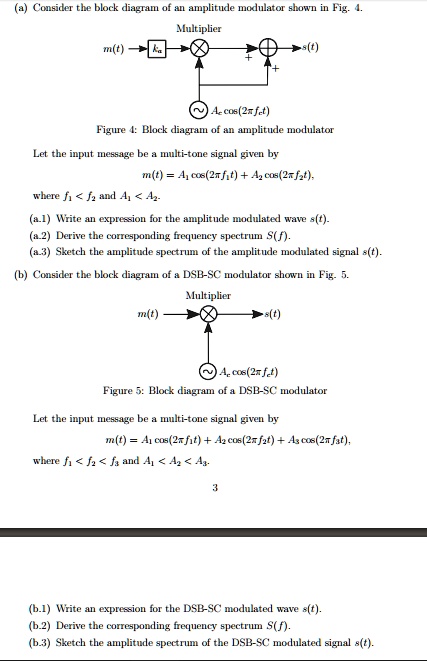 SOLVED: (a) Consider the block diagram of an amplitude modulator shown ...
