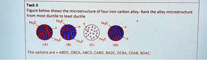 Task 3 Figure below shows the microstructure of four iron carbon alloy ...