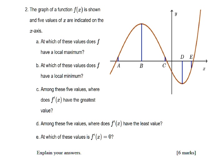 2. The graph of a function f(z) is shown ad five values of x are indicated on the T-axis a. At ...