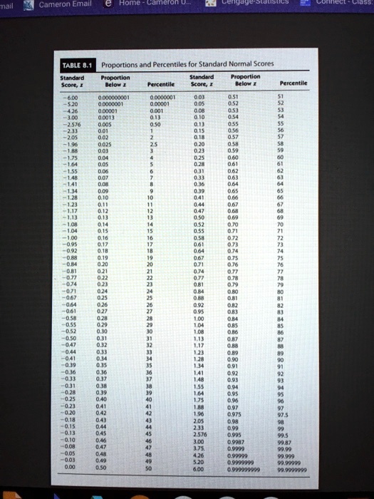SOLVED: Cameron Emal Home Lamciomu Proportions and Percentiles for ...