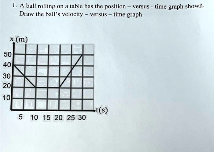 1. A ball rolling on a table has the position - versus - time graph ...
