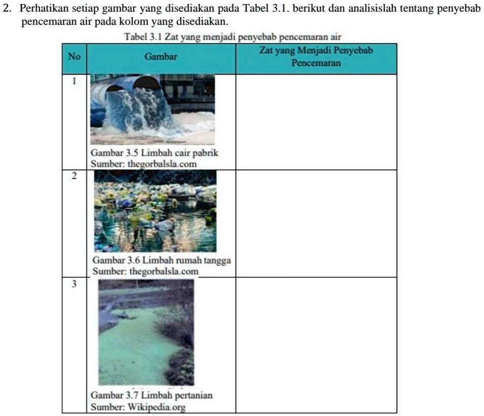 SOLVED: perhatikan gambar berikut ini.. 2 Perhatikan setiap gambar yang ... SOLVED: perhatikan gambar berikut ini.. 2 Perhatikan setiap gambar yang ...
