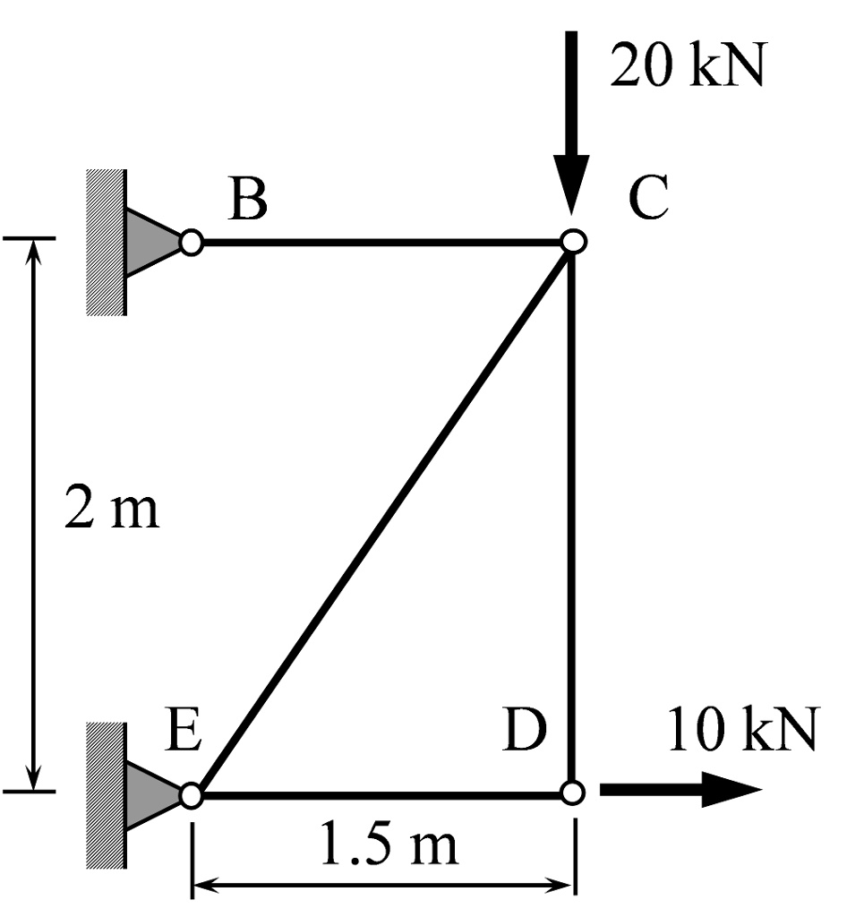 determine a the vertical deflection of joint c and b the horizontal ...