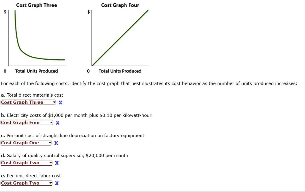 cost graph three cost graph four total units produced total unlts ...