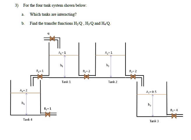 SOLVED: 3) For the four-tank system shown below: a. Which tanks are ...