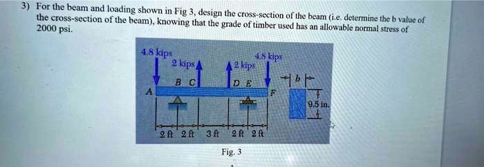 SOLVED: For the beam and loading shown in Fig 3, design the cross ...