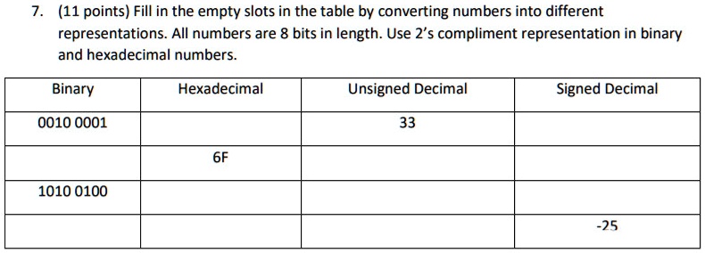 Text: 7. 11 points Fill in the empty slots in the table by converting ...