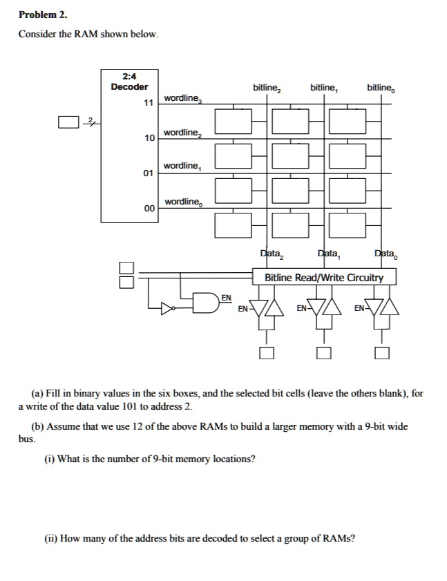 Solved Problem 2 Consider The Ram Shown Below 2 4 Decoder Wordline