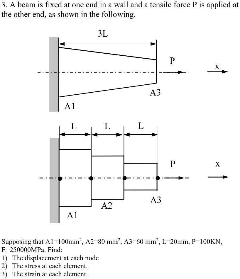 SOLVED: A beam is fixed at one end in a wall and a tensile force P is applied at the other end ...