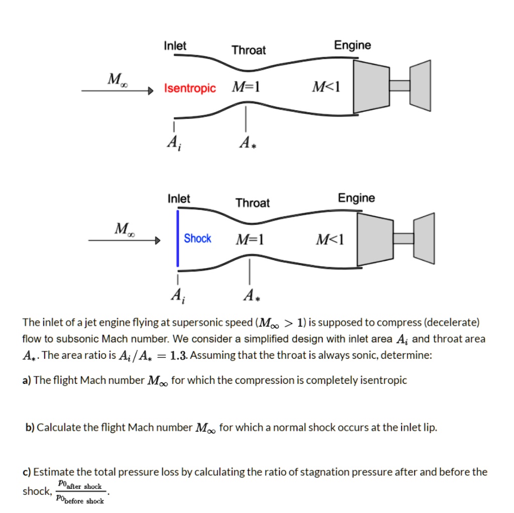 M∞Inlet Throat Engine Isentropic M=1 M