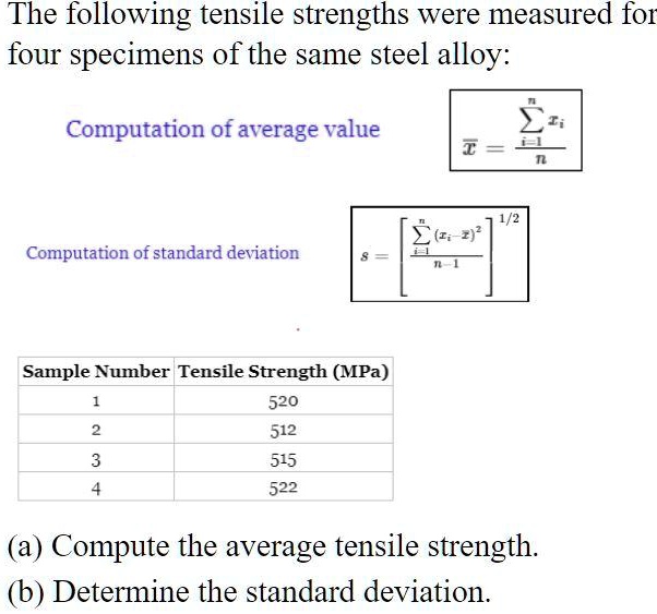 The following tensile strengths were measured for four specimens of the ...