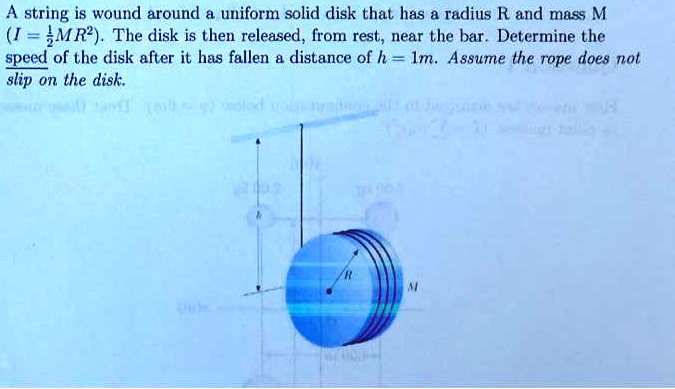 SOLVED:A string is wound around a uniform solid disk that has & radius R and mass M (I = {MRP ...