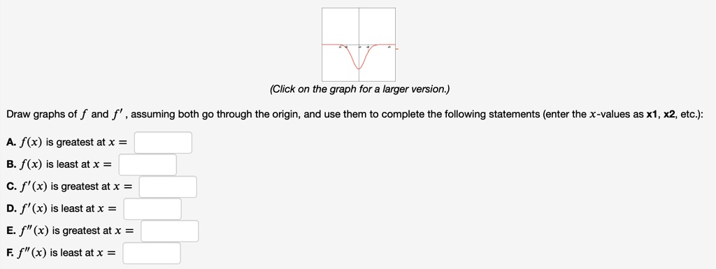 SOLVED: The graph of fâ€³ is given in the figure below. (Click on the graph for a larger version ...