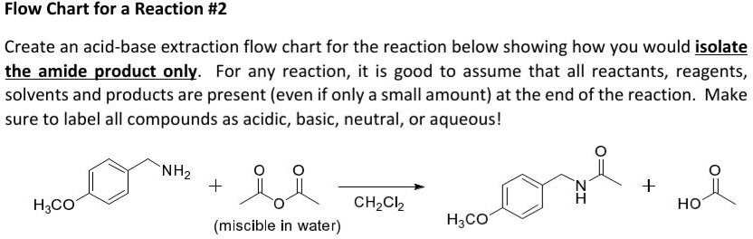 SOLVED: Flow Chart for a Reaction #2 Create an acid-base extraction ...