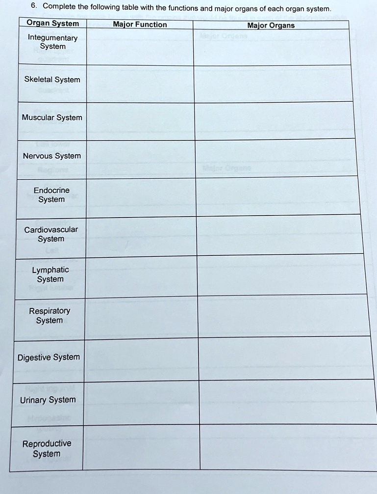 6 complete the following table with the functions and major organs of ...