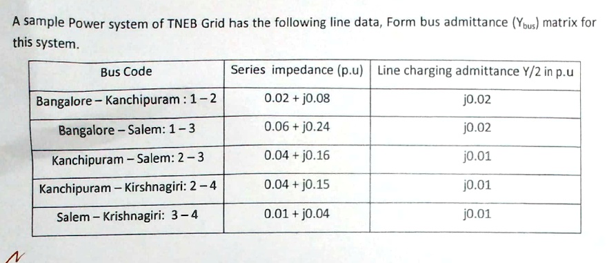 A sample Power system of TNEB Grid has the following line data, Form ...