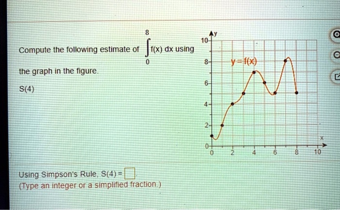 SOLVED: Compute the following estimate of f(x) dx using the graph in the figure S(4) Using ...