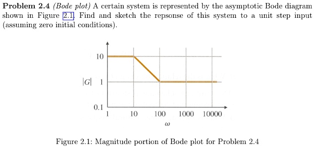 Problem 2.4 (Bode plot) A certain system is represented by the asymptotic Bode diagram shown in ...