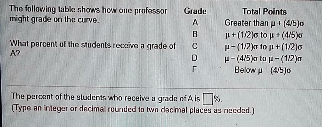 the following table shows how one professor might grade on the curve grade total points greater ...