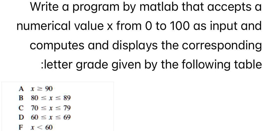 Write A Program By Matlab That Accepts A Numerical Value X From 0 To 9993