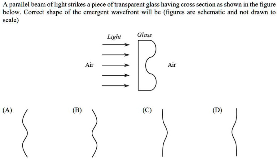 SOLVED: A parallel beam of light strikes a piece of transparent glass ...