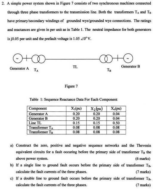 SOLVED: A simple power system shown in Figure 7 consists of two synchronous machines connected ...