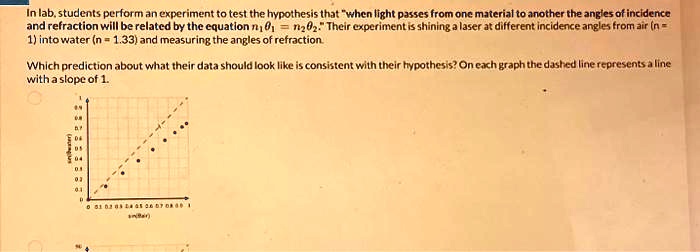 in lab students perform an experiment to test the hypothesis that when ...