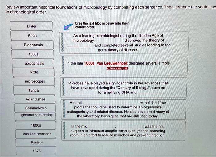 Review important historical foundations of microbiology by completing ...