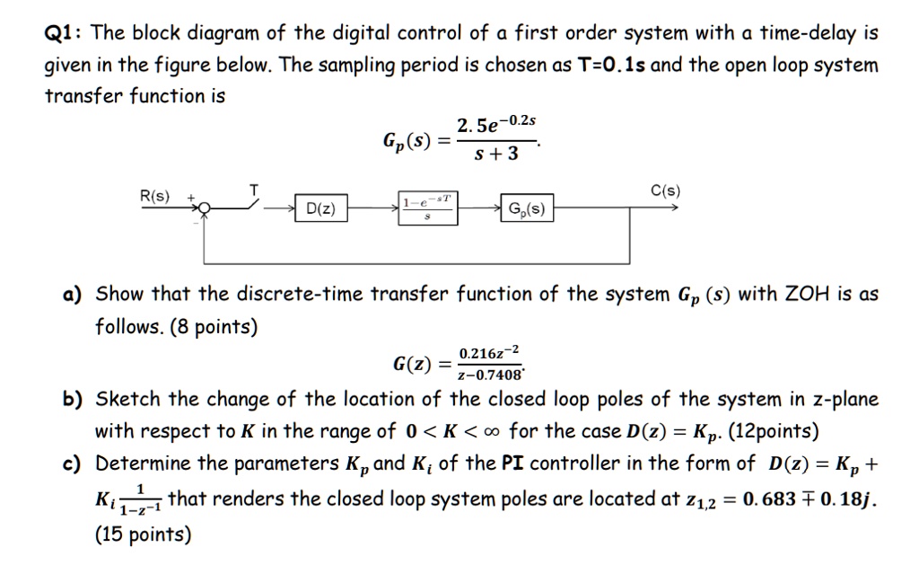 SOLVED: Q1: The block diagram of the digital control of a first order ...