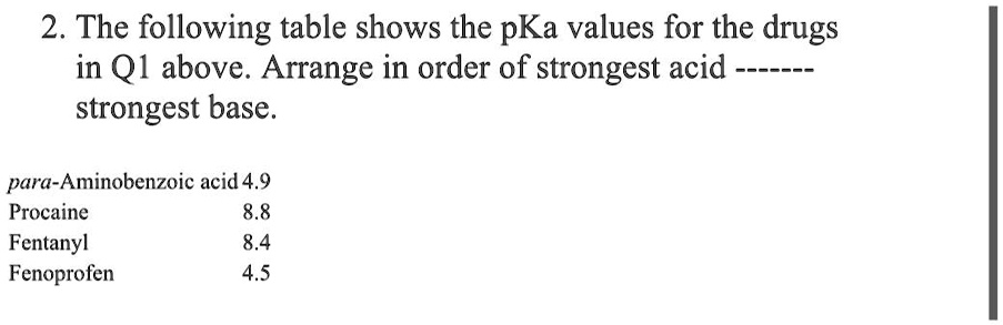 [GET ANSWER] 2. The following table shows the pKa values for the drugs in Q1 above. Arrange in ...