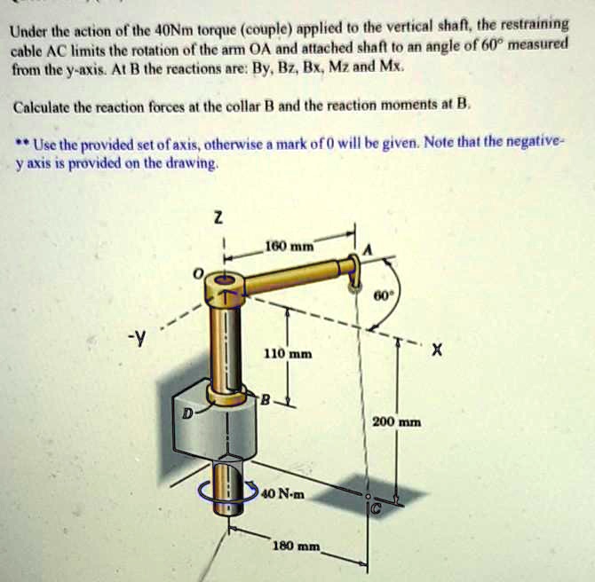 Under the action of the 40Nm torque (couple) applied to the vertical ...