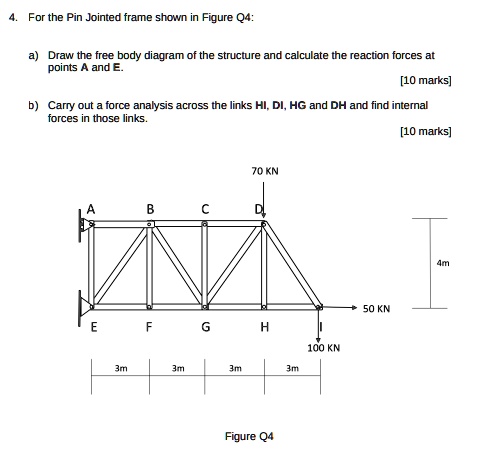4. For the Pin Jointed frame shown in Figure Q4: a) Draw the free body ...