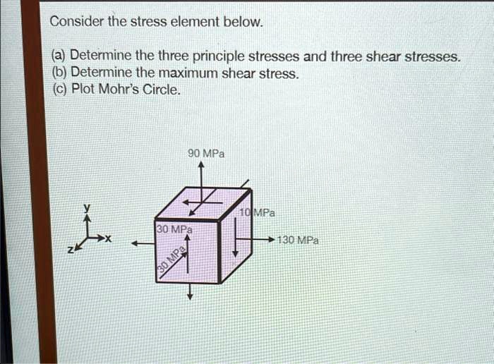 Consider the stress element below. (a) Determine the three principle ...