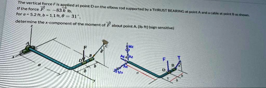 SOLVED: The vertical force F is applied at point D on the elbow rod ...