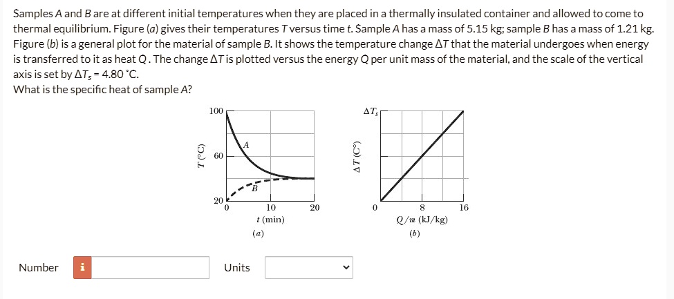 SOLVED: Samples A and B are at different initial temperatures when they ...