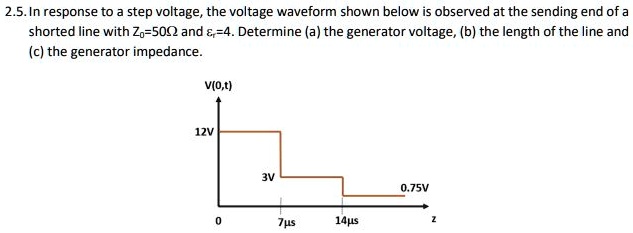 25 in response to a step voltage the voltage waveform shown below is ...