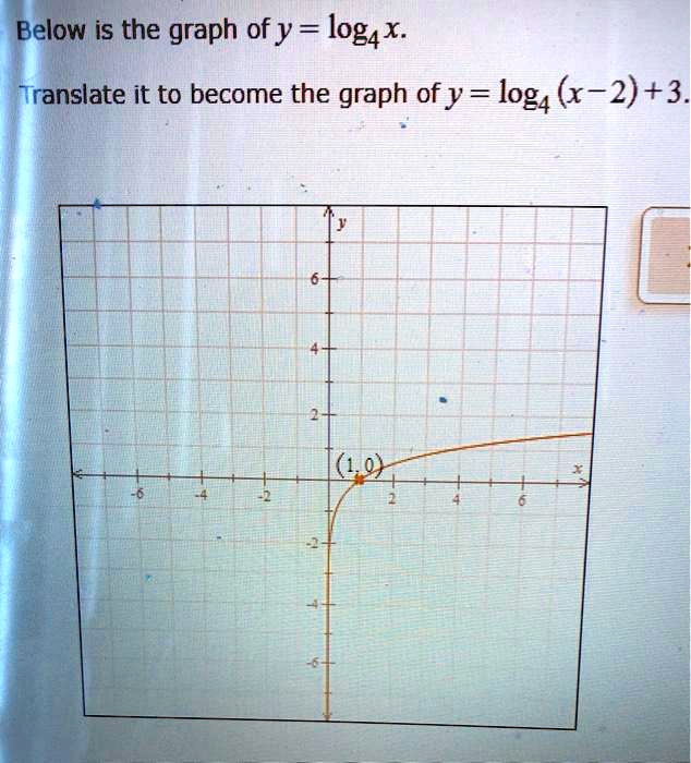 Solved Below Is The Graph Ofy Log4 X Translate It To Become The Graph Ofy Log4 X 2 3