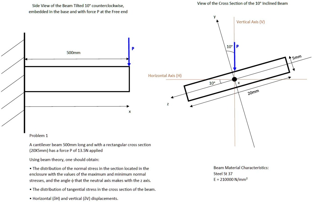 SOLVED: I need to simulate the beam of this problem in Ansys, with ...