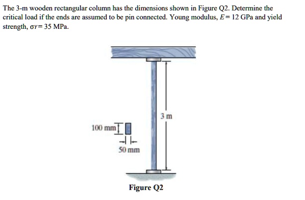 The 3-m wooden rectangular column has the dimensions shown in Figure Q2 ...
