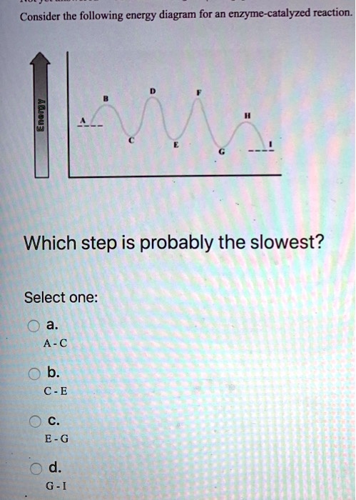 SOLVED:Consider the following energy diagram for an enzyme-catalyzed ...