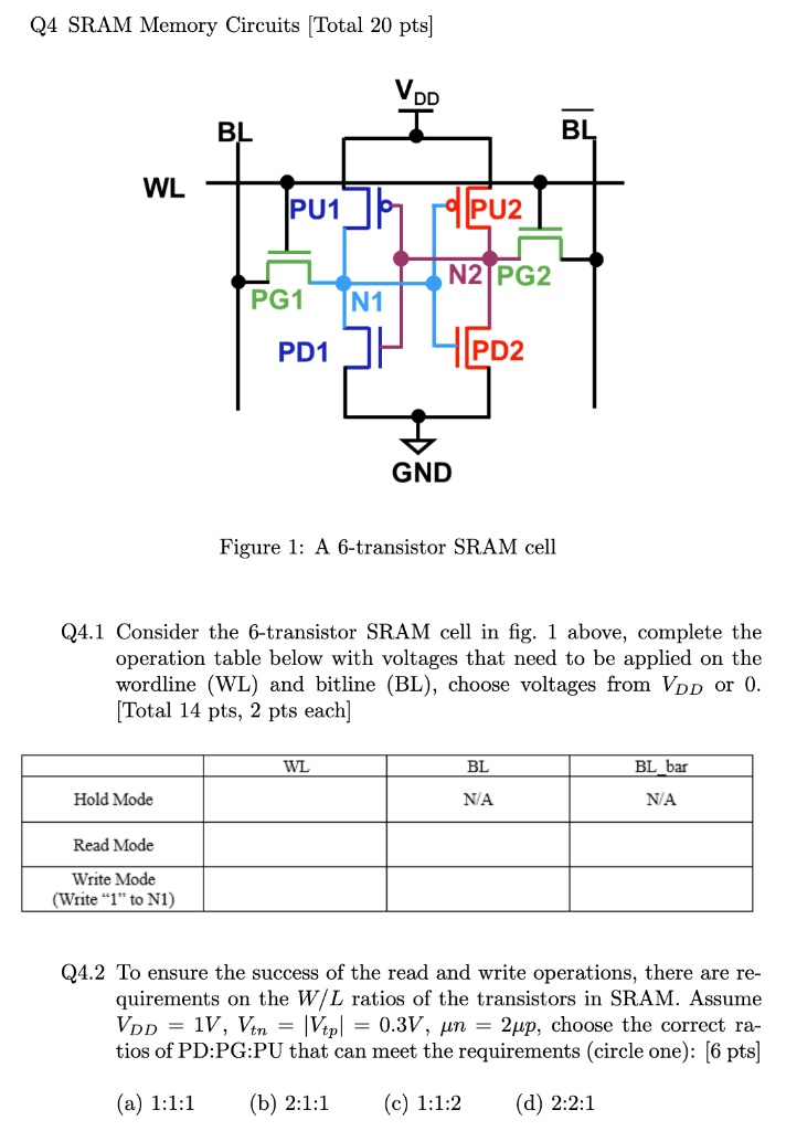 Q4 SRAM Memory Circuits [Total 20 pts] VDD BL BL WL PU1 PU2 N2 PG2 PG1 N1 PD1 PD2 GND Figure 1 ...