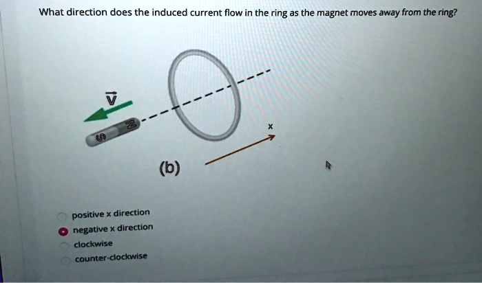 what direction does the induced current flow in the ring as the magnet moves away from the ring ...