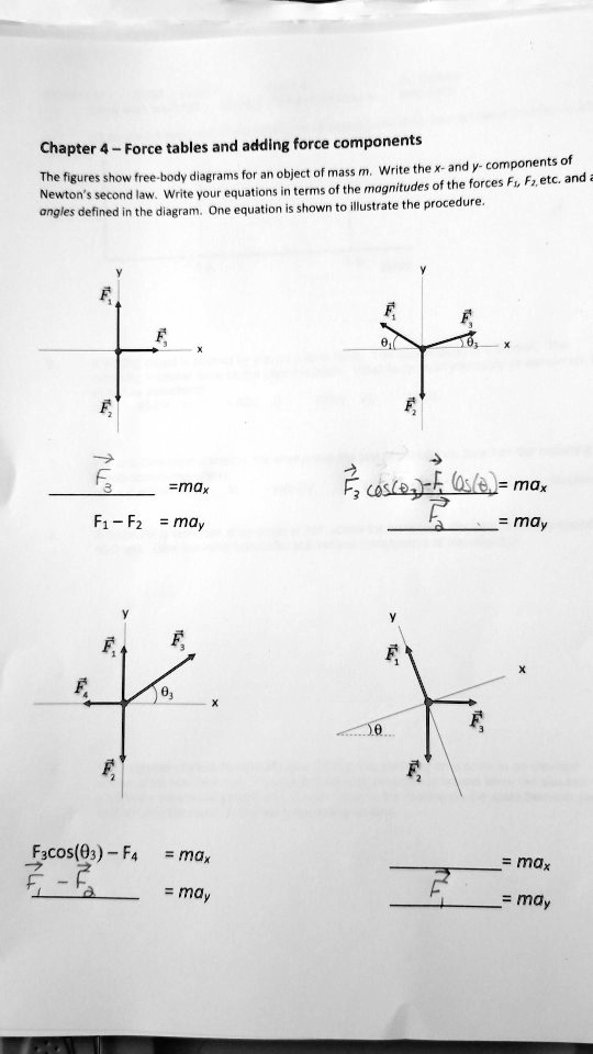 Chapter 4 - Force tables and adding force components The figures show ...