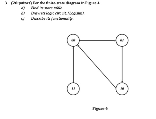 SOLVED: (20 points) For the finite-state diagram in Figure 4: a) Find its state table. b) Draw ...