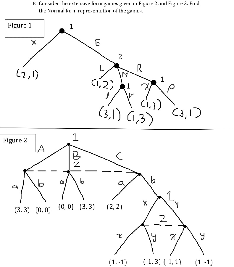 B. Consider the extensive form games given in Figure 2 and Figure 3 ...