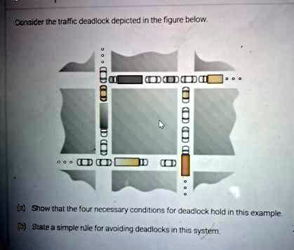 SOLVED: Consider the traffic deadlock depicted in the figure below. (a ...