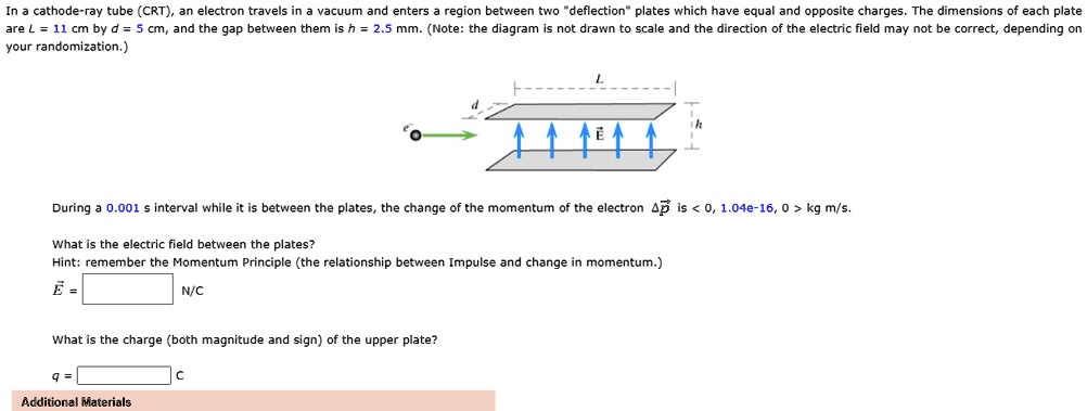 SOLVED: Cathode-ray tube (CRT): An electron travels in a vacuum and ...