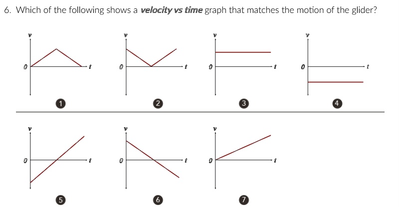 SOLVED: Which of the following shows velocity vs time graph that ...